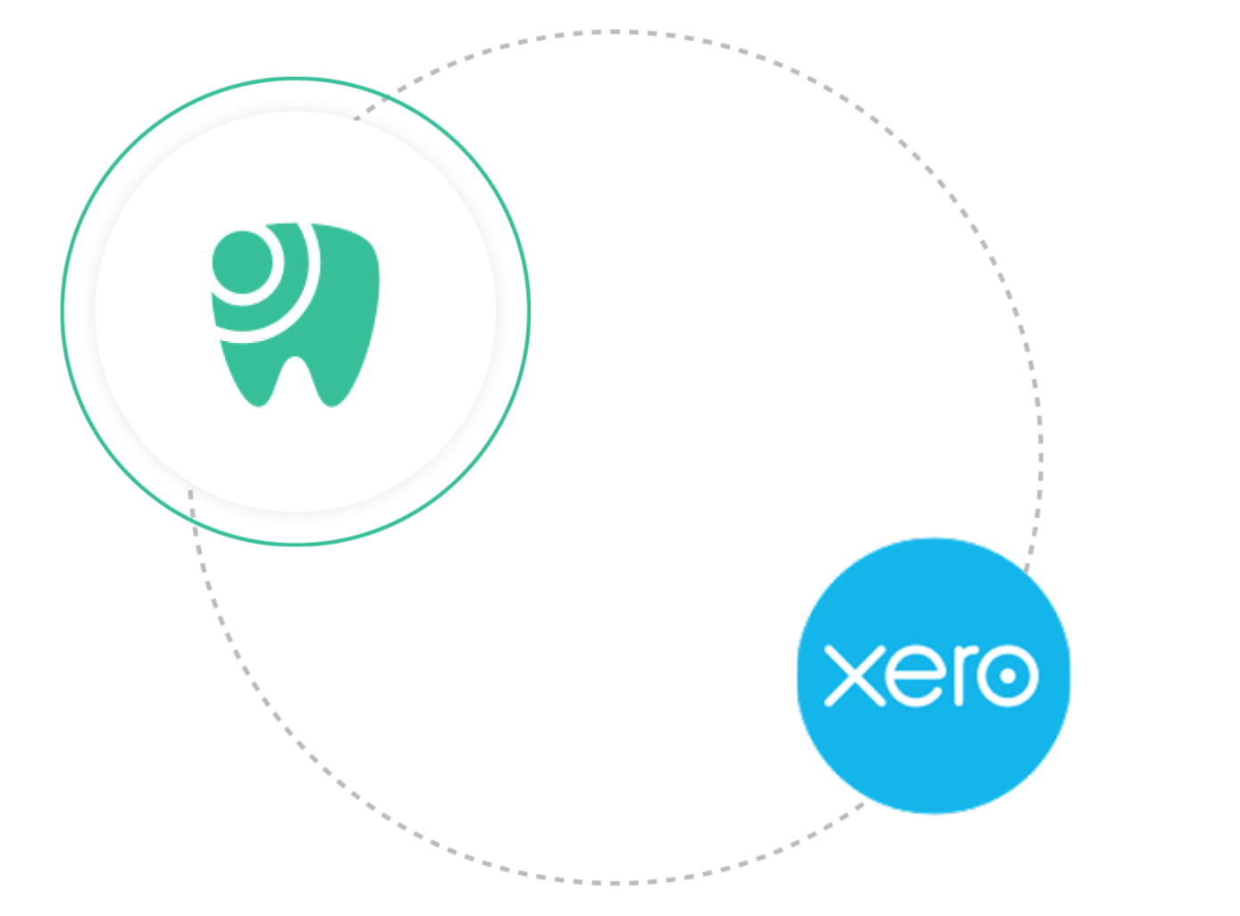 Online Accounting for Dental Practice | Core Practice + Xero Integration